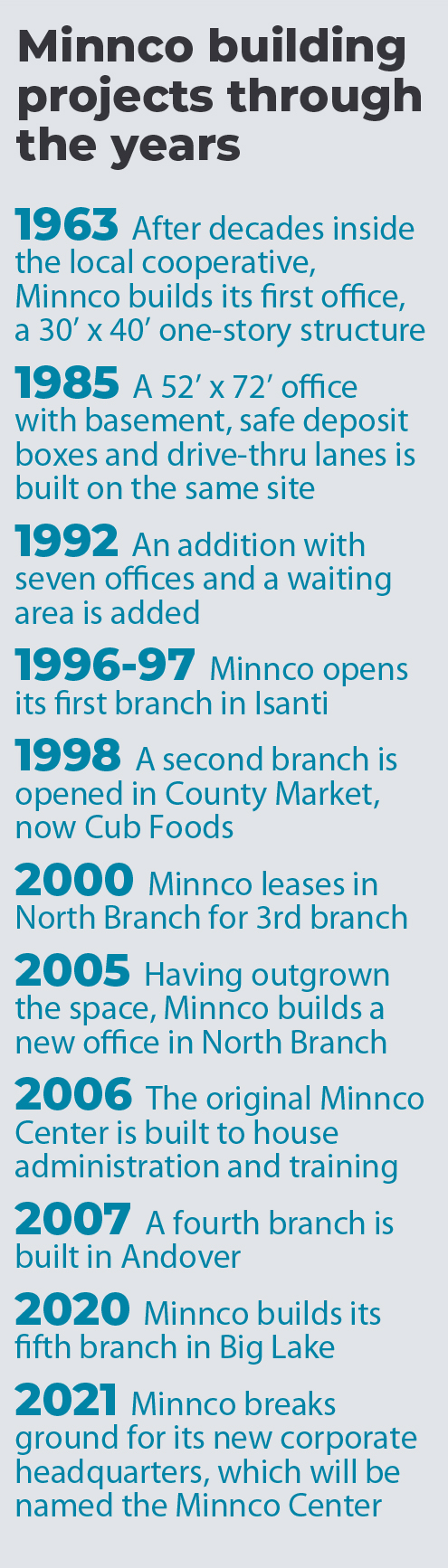 Minnco Center Branch